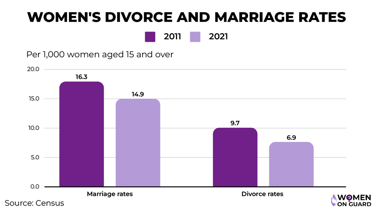 Divorce Statistics: How Marriages Are Changing in 2024?