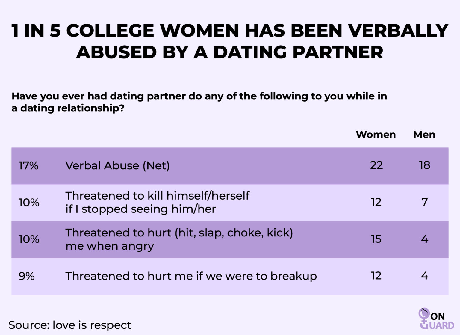 Shocking Domestic Violence Statistics & Facts 2024 Revealed