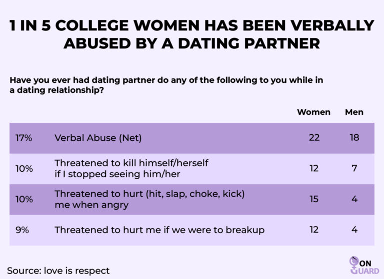 Shocking Domestic Violence Statistics & Facts 2024 Revealed