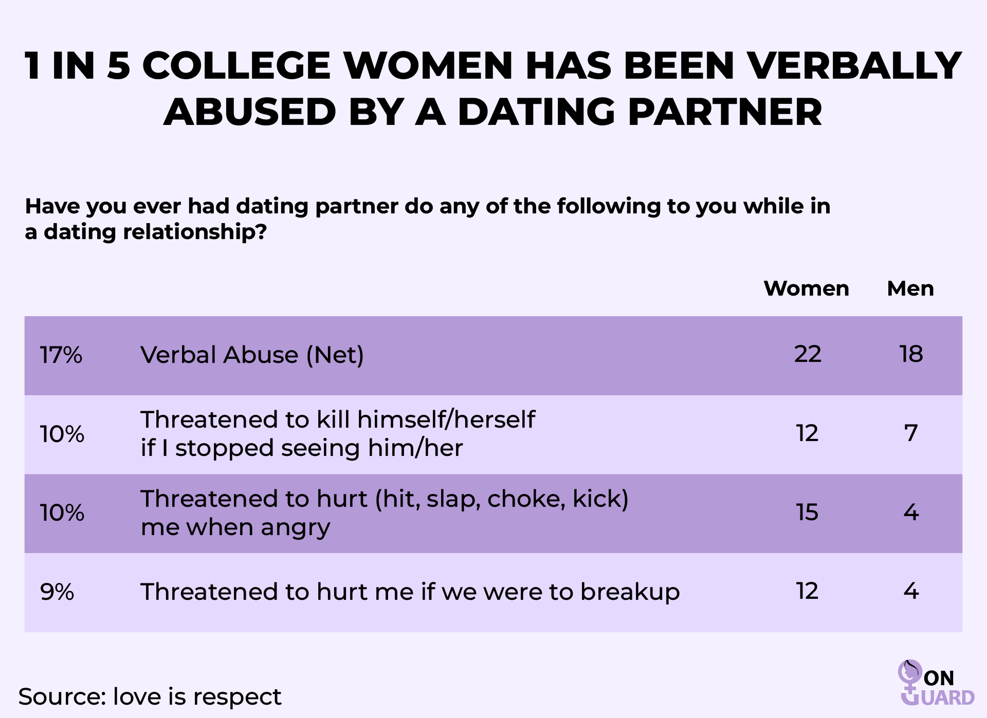 Shocking Domestic Violence Statistics & Facts 2024 Revealed