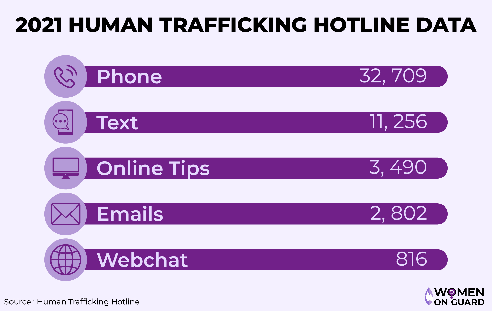 Human Trafficking Statistics in 2024: How Big Is the Problem