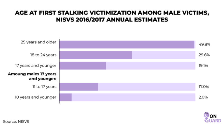 Shocking Domestic Violence Statistics & Facts 2024 Revealed