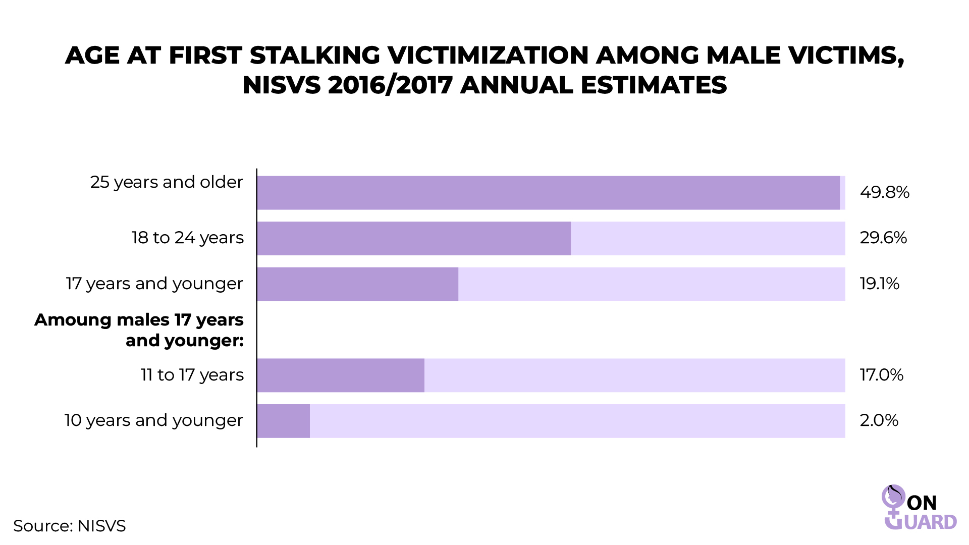Shocking Domestic Violence Statistics & Facts 2024 Revealed