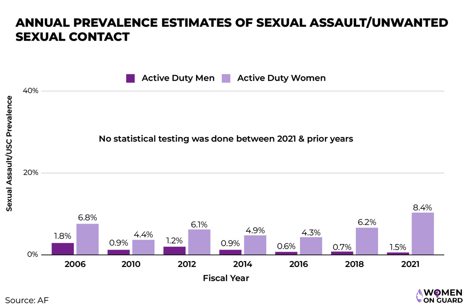 Sexual Assault Statistics 2024: What the Numbers Reveal?