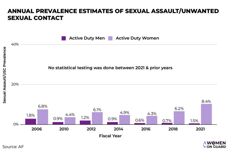 Sexual Assault Statistics 2024: What the Numbers Reveal?