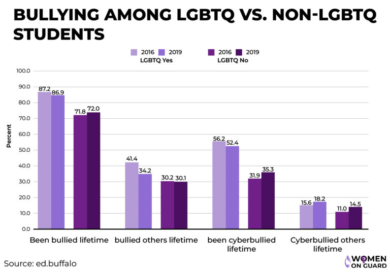 Bullying Statistics & Numbers in 2024 Revealed