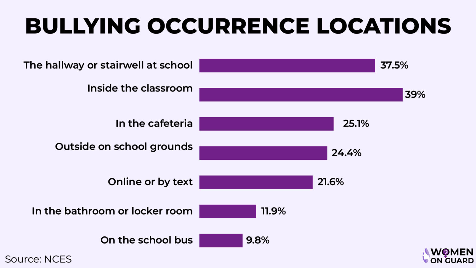 Bullying Statistics & Numbers in 2024 Revealed