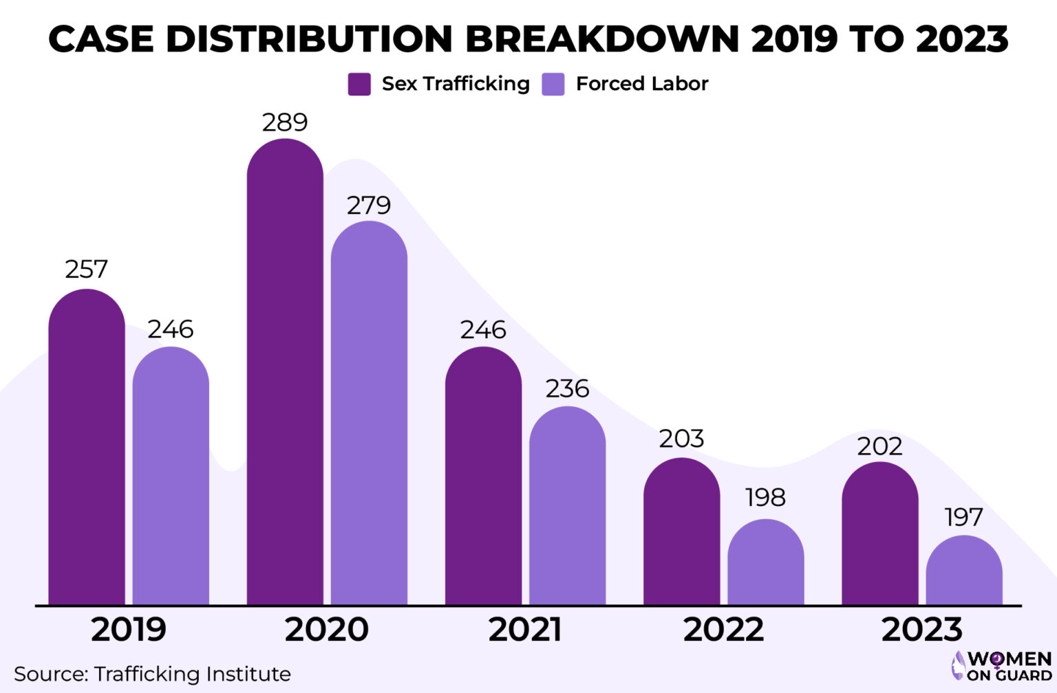 Human Trafficking Statistics in 2024: How Big Is the Problem