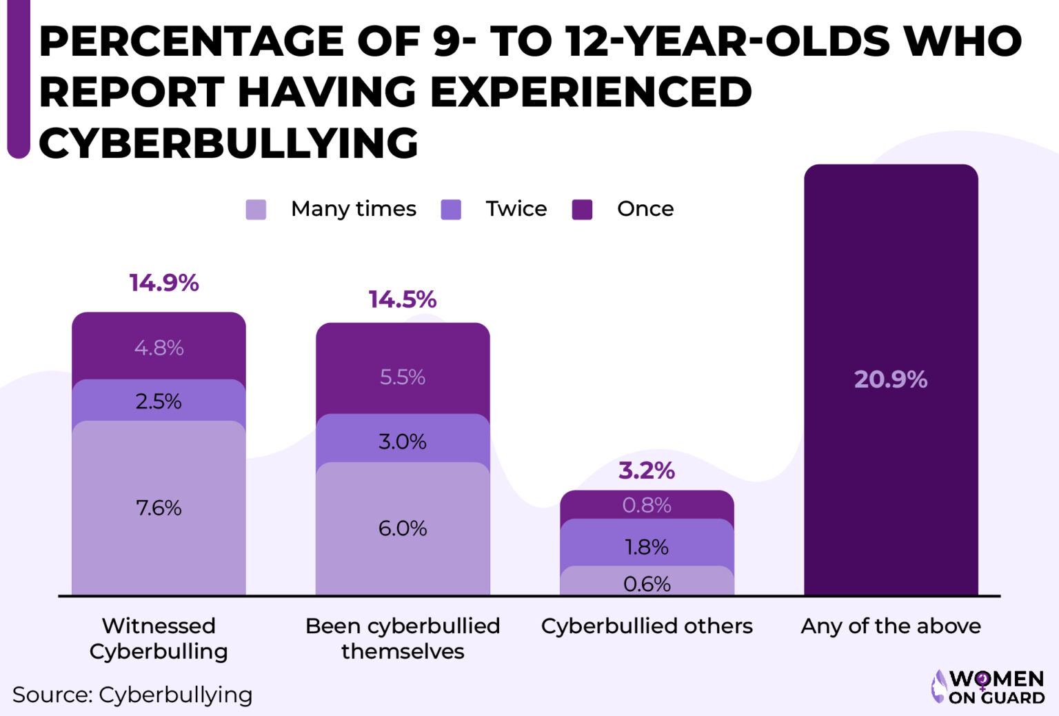 Bullying Statistics & Numbers in 2024 Revealed