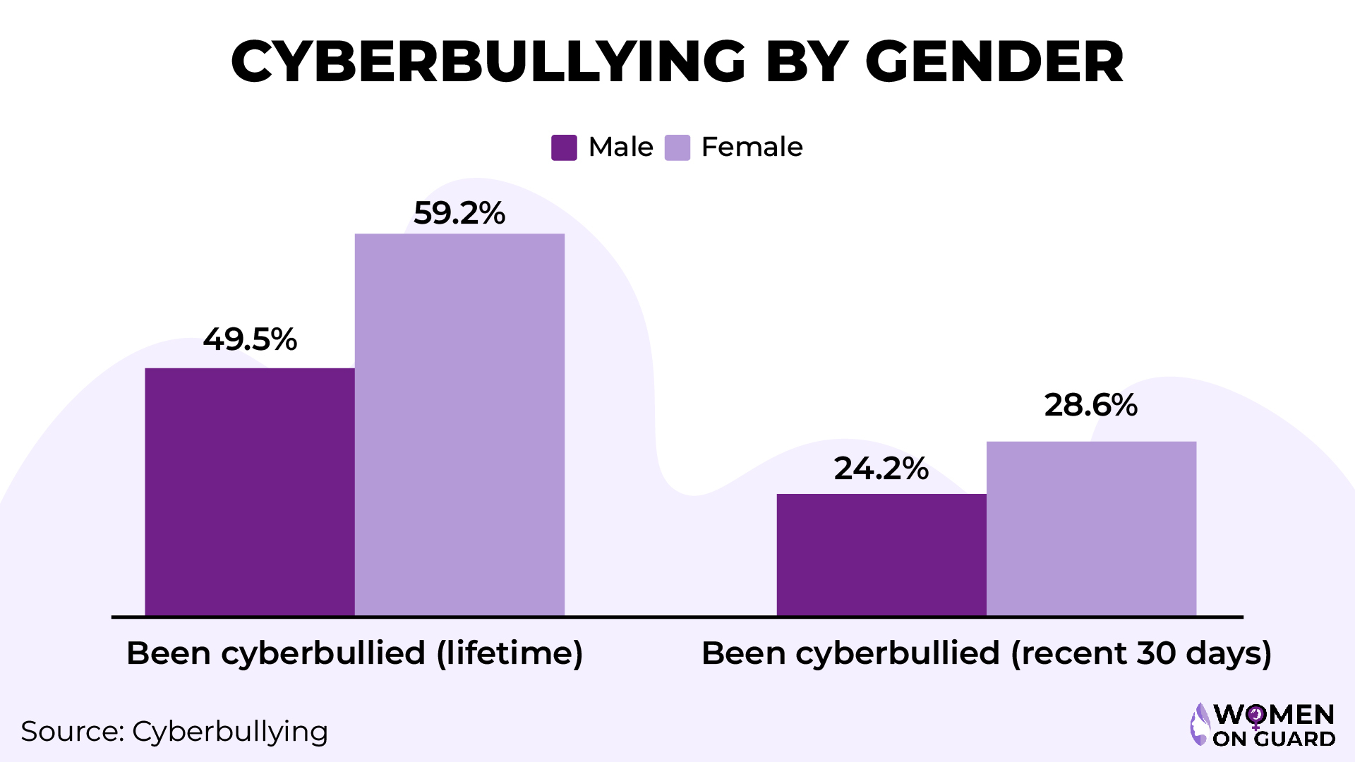Bullying Statistics & Numbers in 2024 Revealed