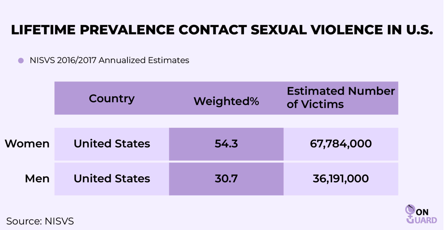 Shocking Domestic Violence Statistics & Facts 2024 Revealed
