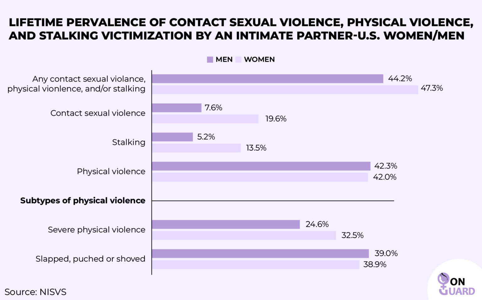 Shocking Domestic Violence Statistics & Facts 2024 Revealed