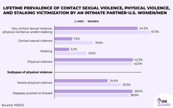 Shocking Domestic Violence Statistics & Facts 2024 Revealed
