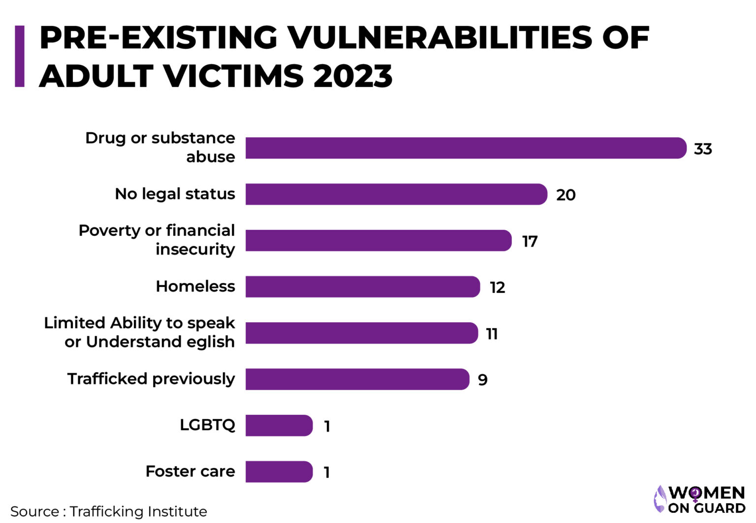 Human Trafficking Statistics in 2024: How Big Is the Problem