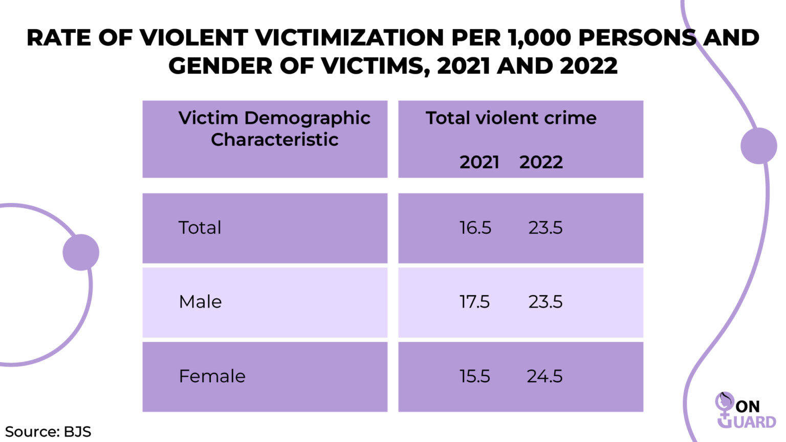 Shocking Domestic Violence Statistics & Facts 2024 Revealed