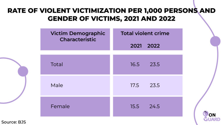 Shocking Domestic Violence Statistics & Facts 2024 Revealed