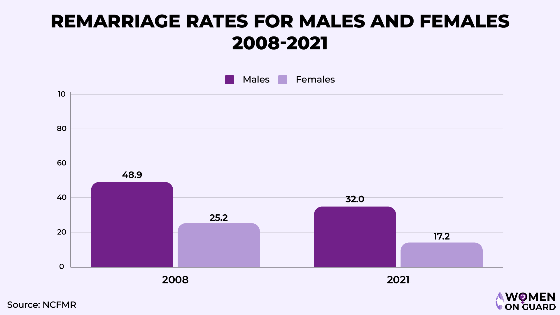 Divorce Statistics: How Marriages Are Changing in 2024?