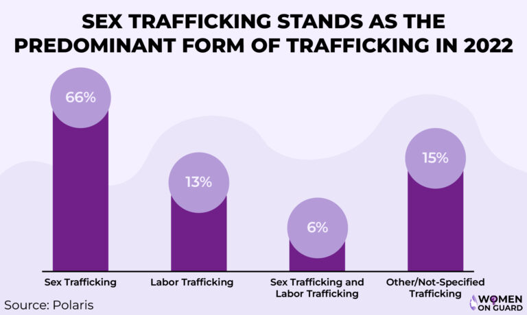 Human Trafficking Statistics in 2024: How Big Is the Problem