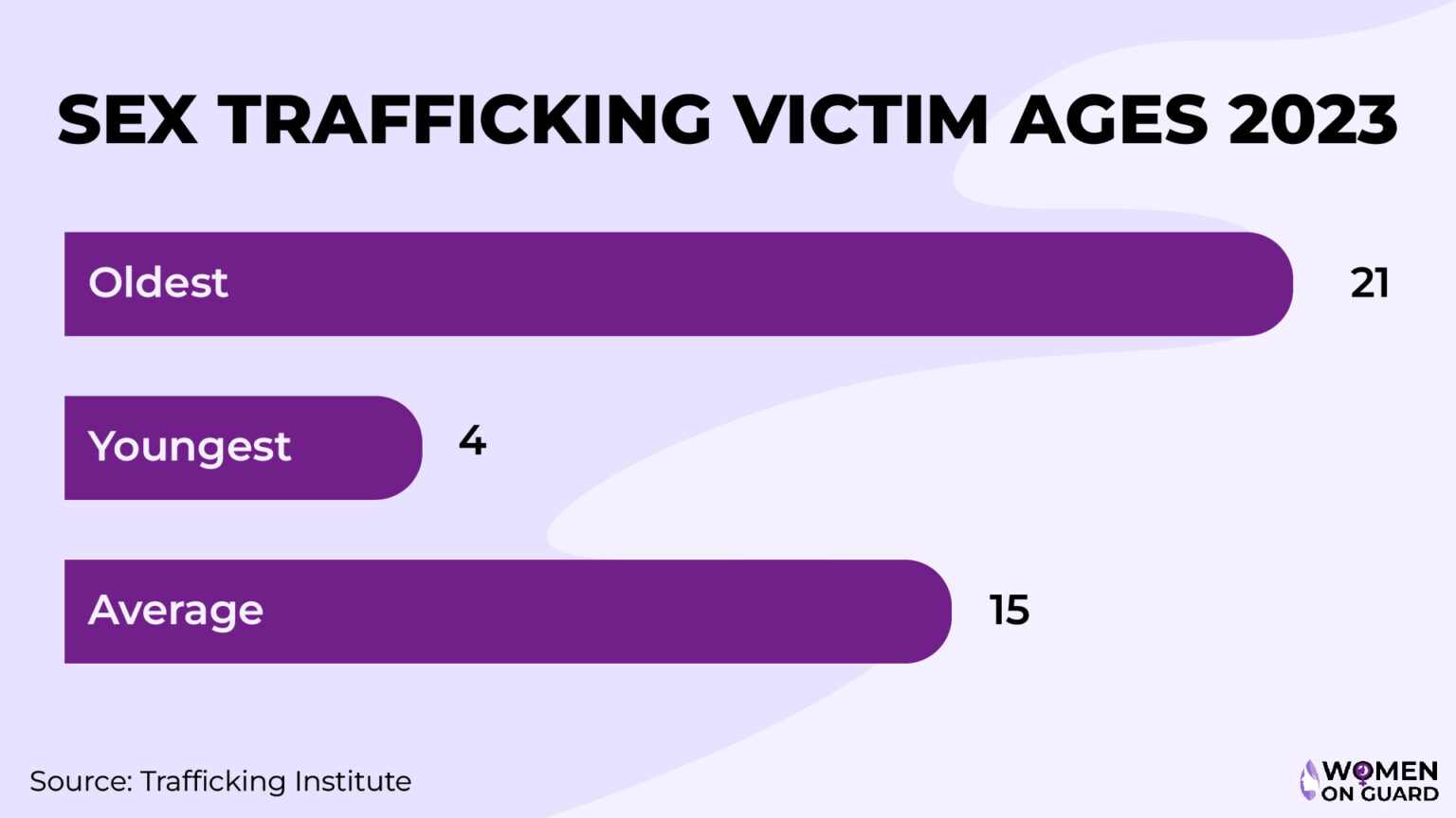 Human Trafficking Statistics in 2024: How Big Is the Problem