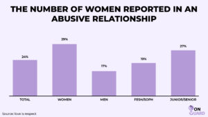 Shocking Domestic Violence Statistics & Facts 2024 Revealed