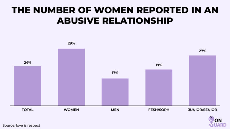 Shocking Domestic Violence Statistics And Facts 2024 Revealed