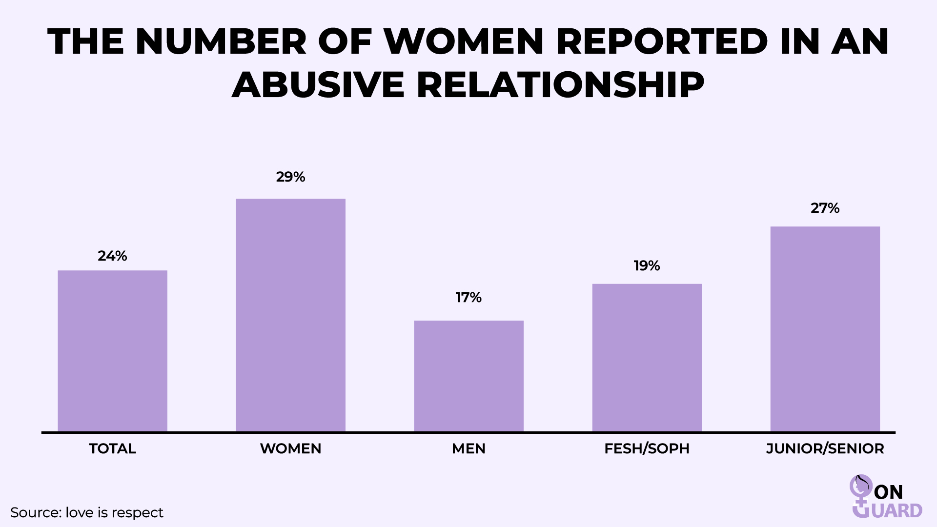 Shocking Domestic Violence Statistics & Facts 2024 Revealed