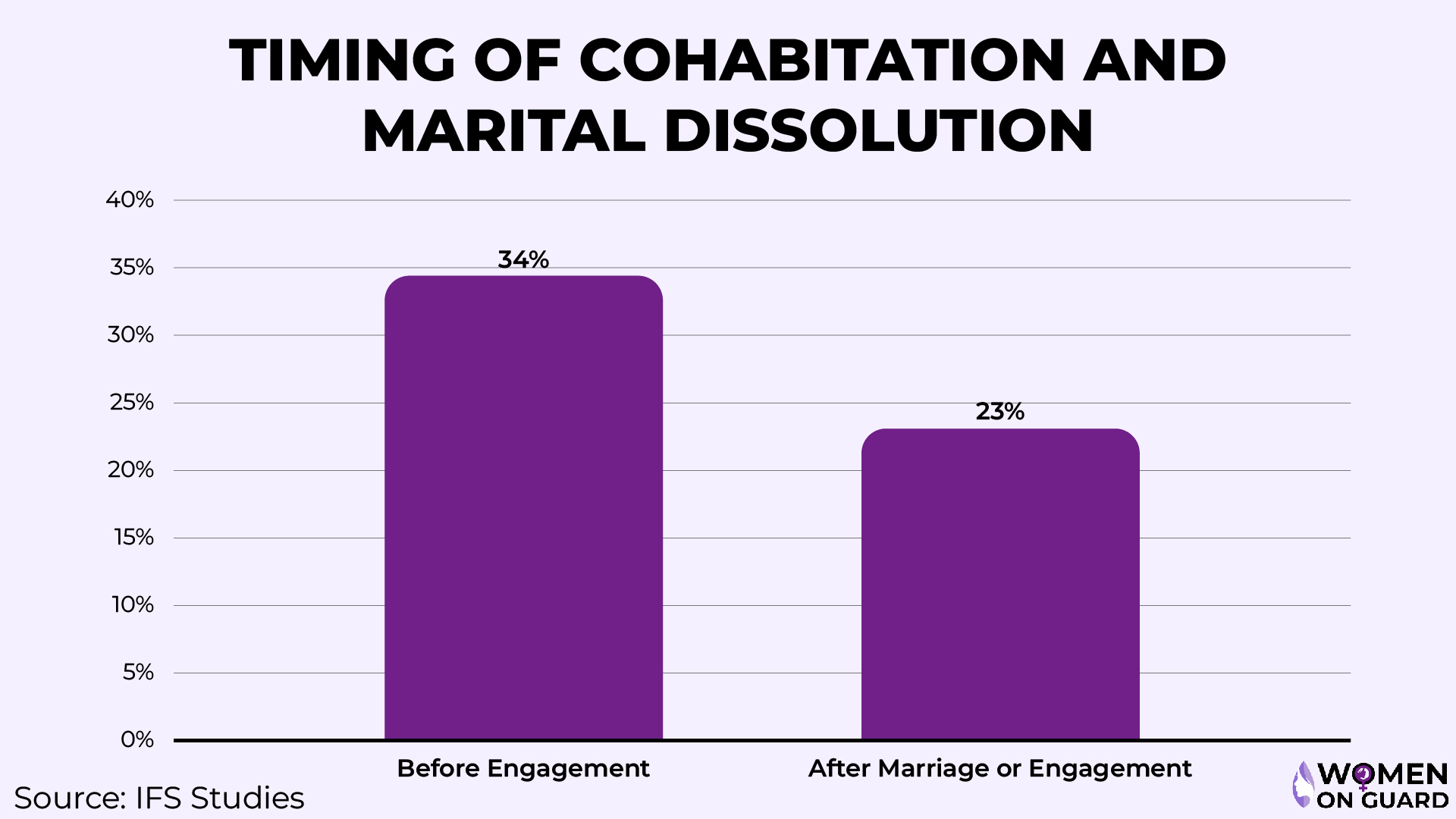 Divorce Statistics: How Marriages Are Changing in 2024?