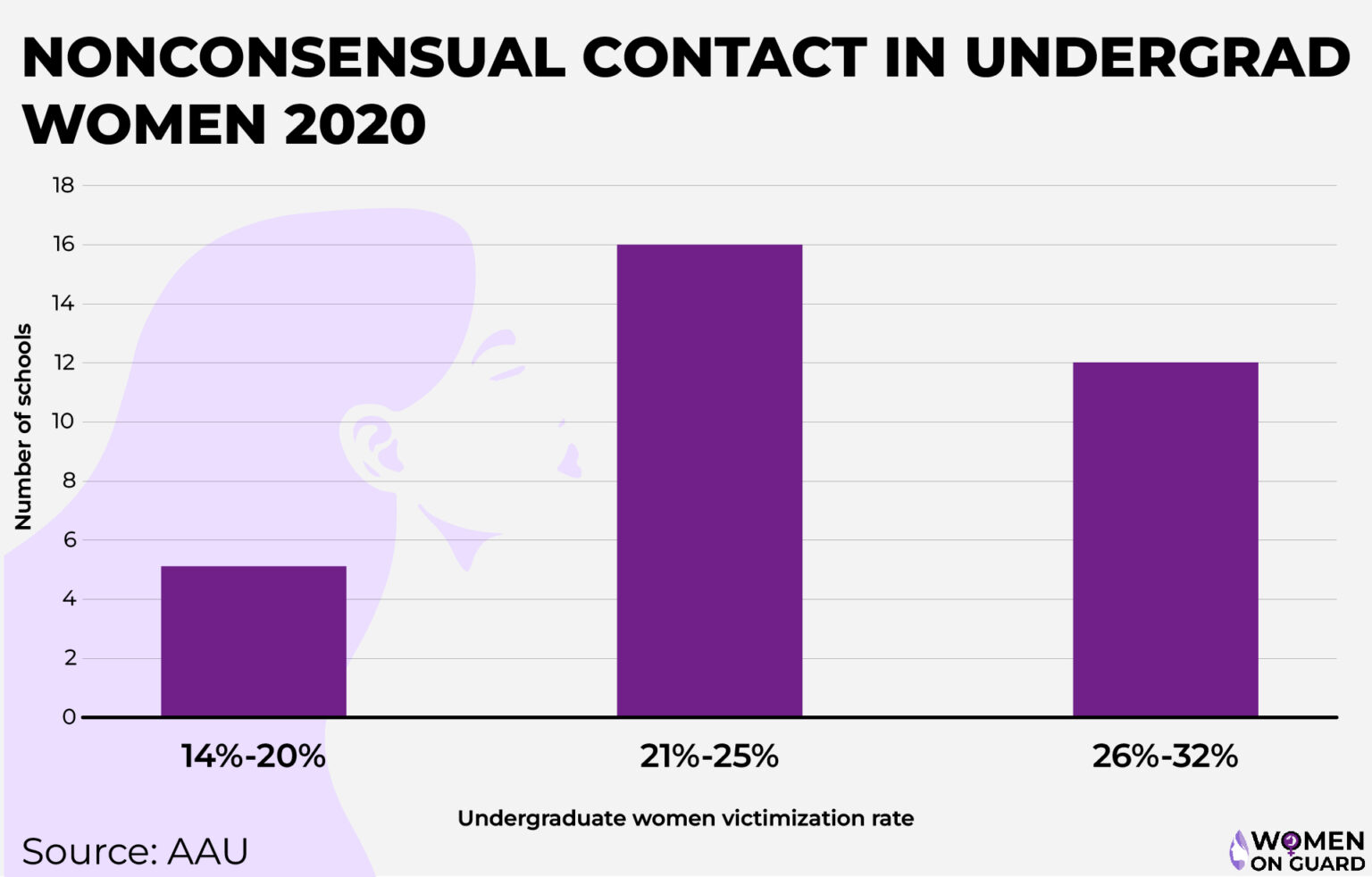 Sexual Assault Statistics 2024: What the Numbers Reveal?