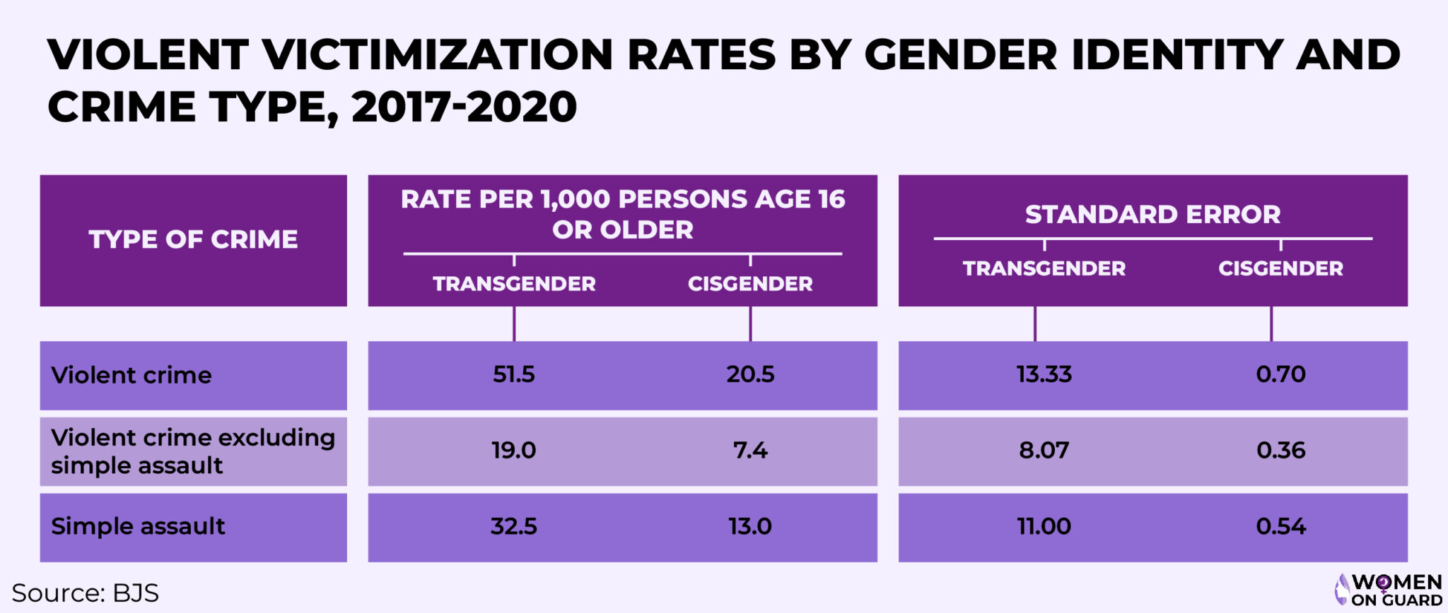 Sexual Assault Statistics 2024: What the Numbers Reveal?