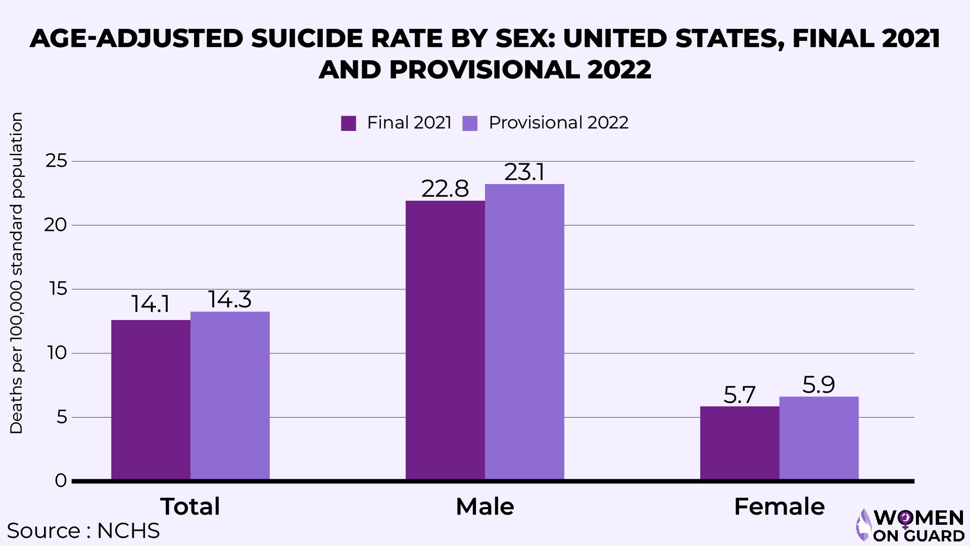 Suicide Statistics: Key Facts and Figures in 2024