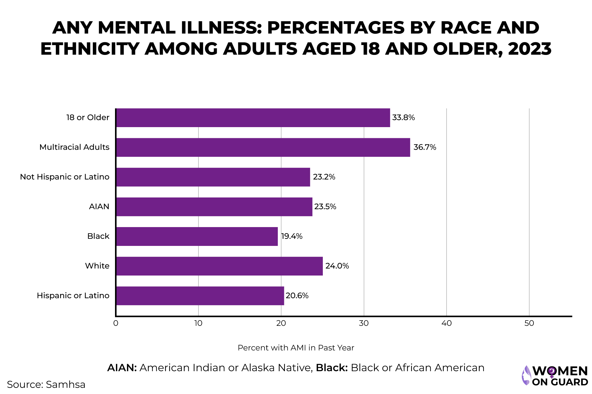 Mental Health Statistics, Facts and Figures in 2024