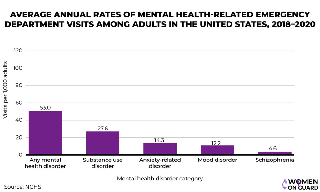 Mental Health Statistics, Facts and Figures in 2024