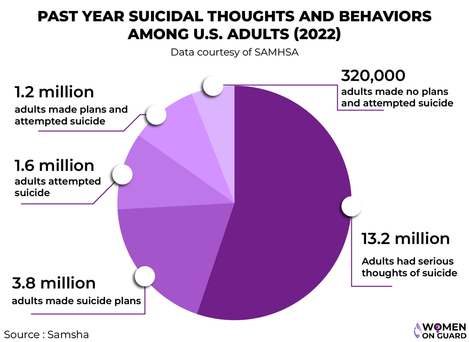 Suicide Statistics: Key Facts and Figures in 2024