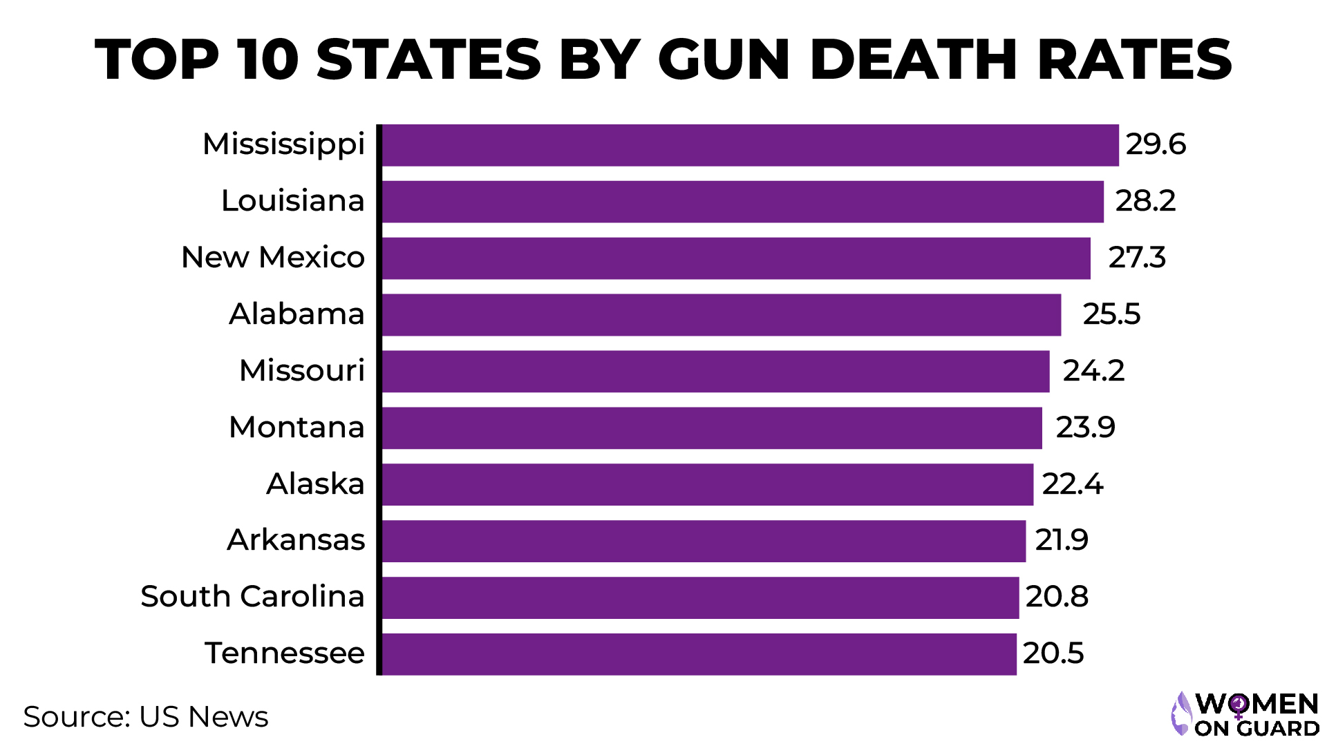 Shocking Gun Violence Statistics: What the Numbers Reveal