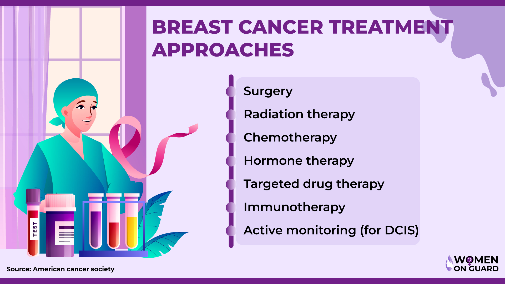 Breast Cancer Statistics 2024: Key Facts and Trends