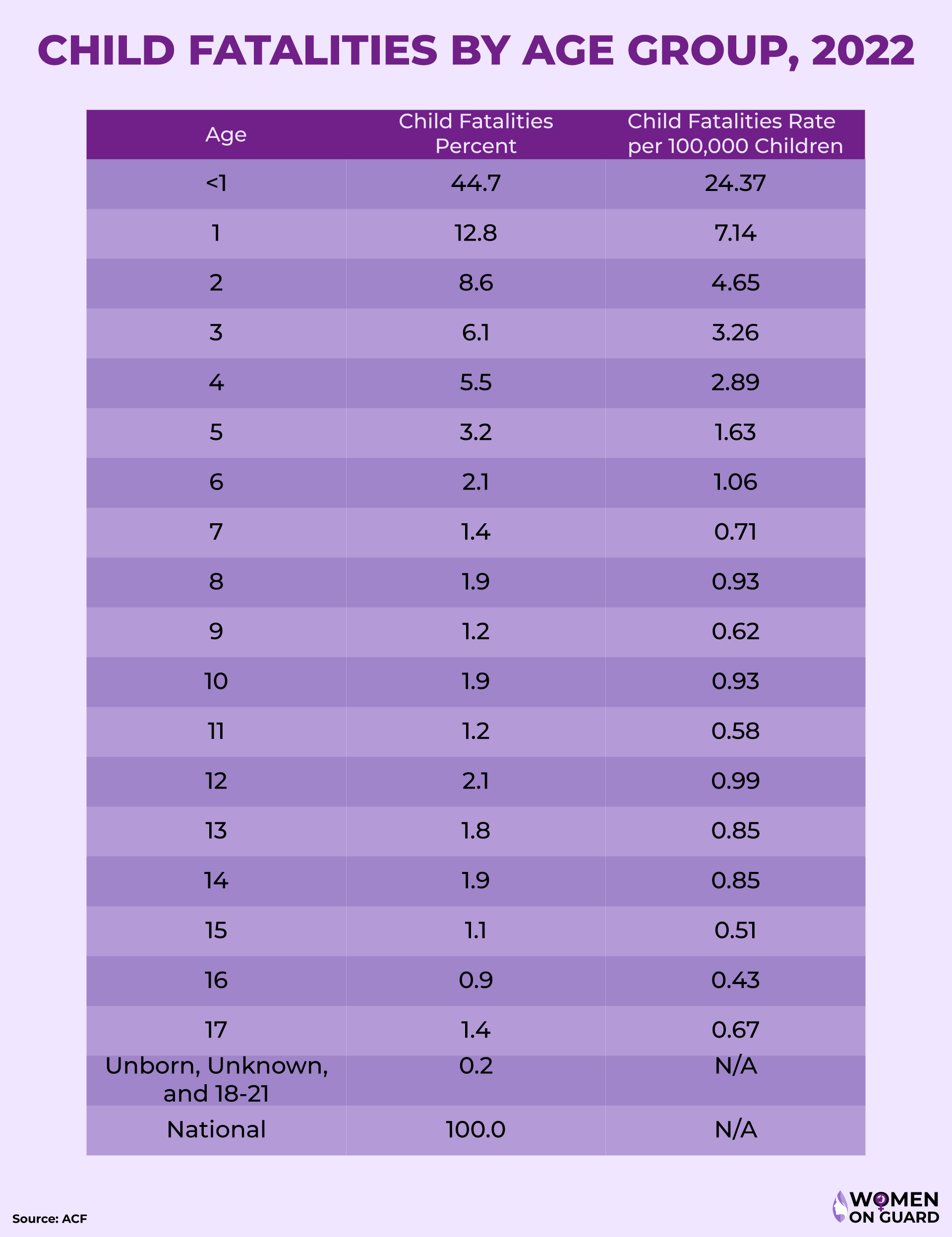 Child Abuse Statistics 2024: Shocking Numbers You Need to Know
