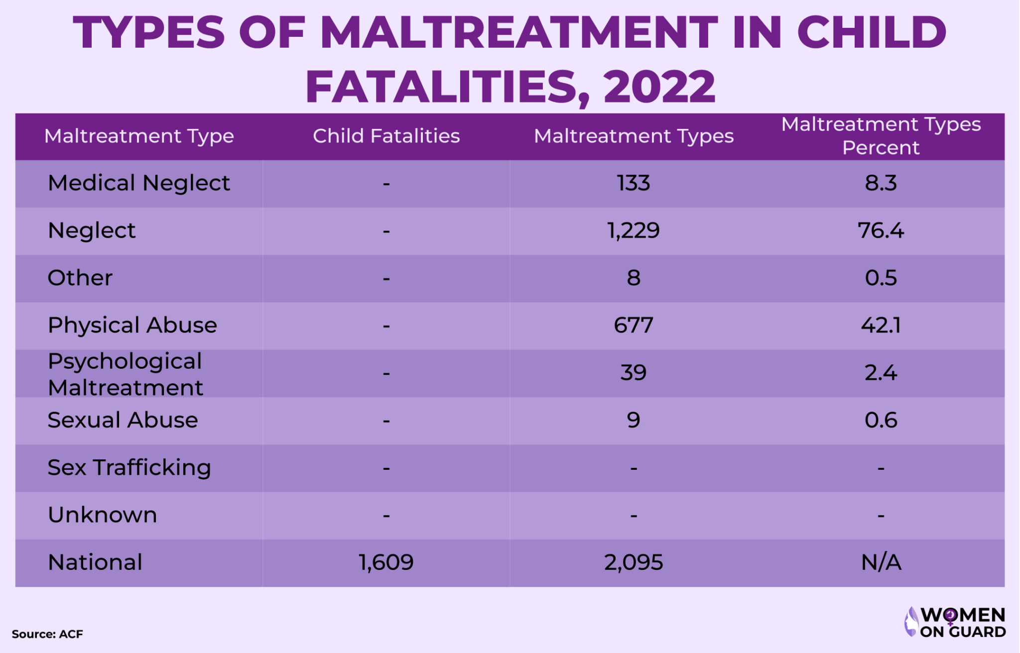 Child Abuse Statistics 2024: Shocking Numbers You Need to Know