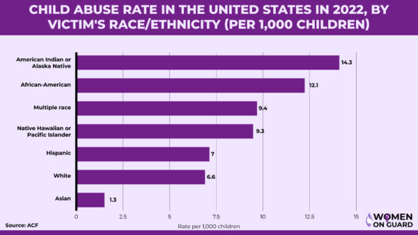 Child Abuse Statistics 2024: Shocking Numbers You Need to Know