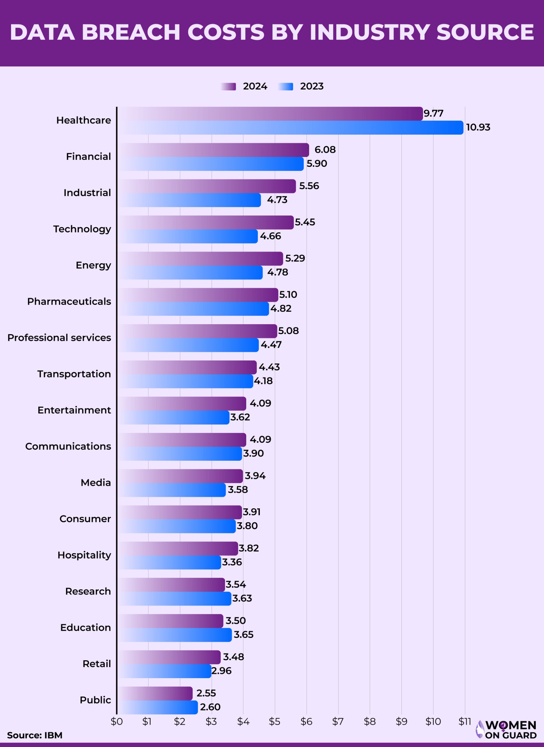Cybersecurity Statistics: Essential Data & Trends for 2024