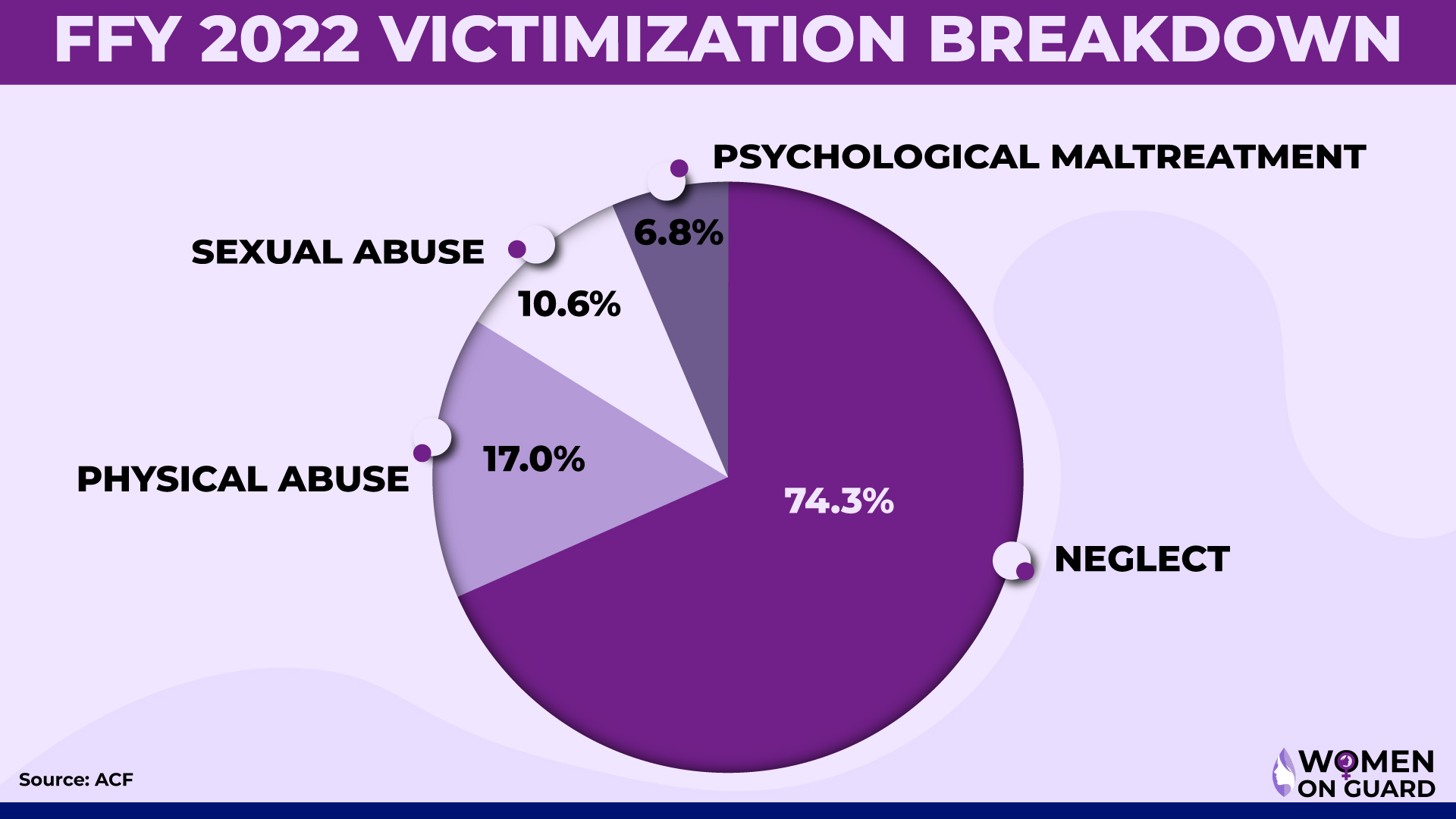 Child Abuse Statistics 2024: Shocking Numbers You Need to Know