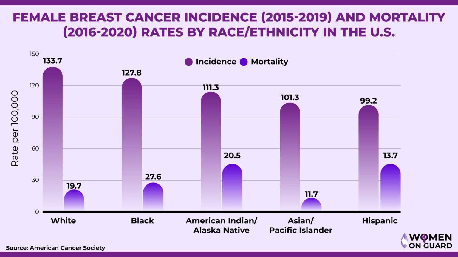 Breast Cancer Statistics 2024: Key Facts and Trends