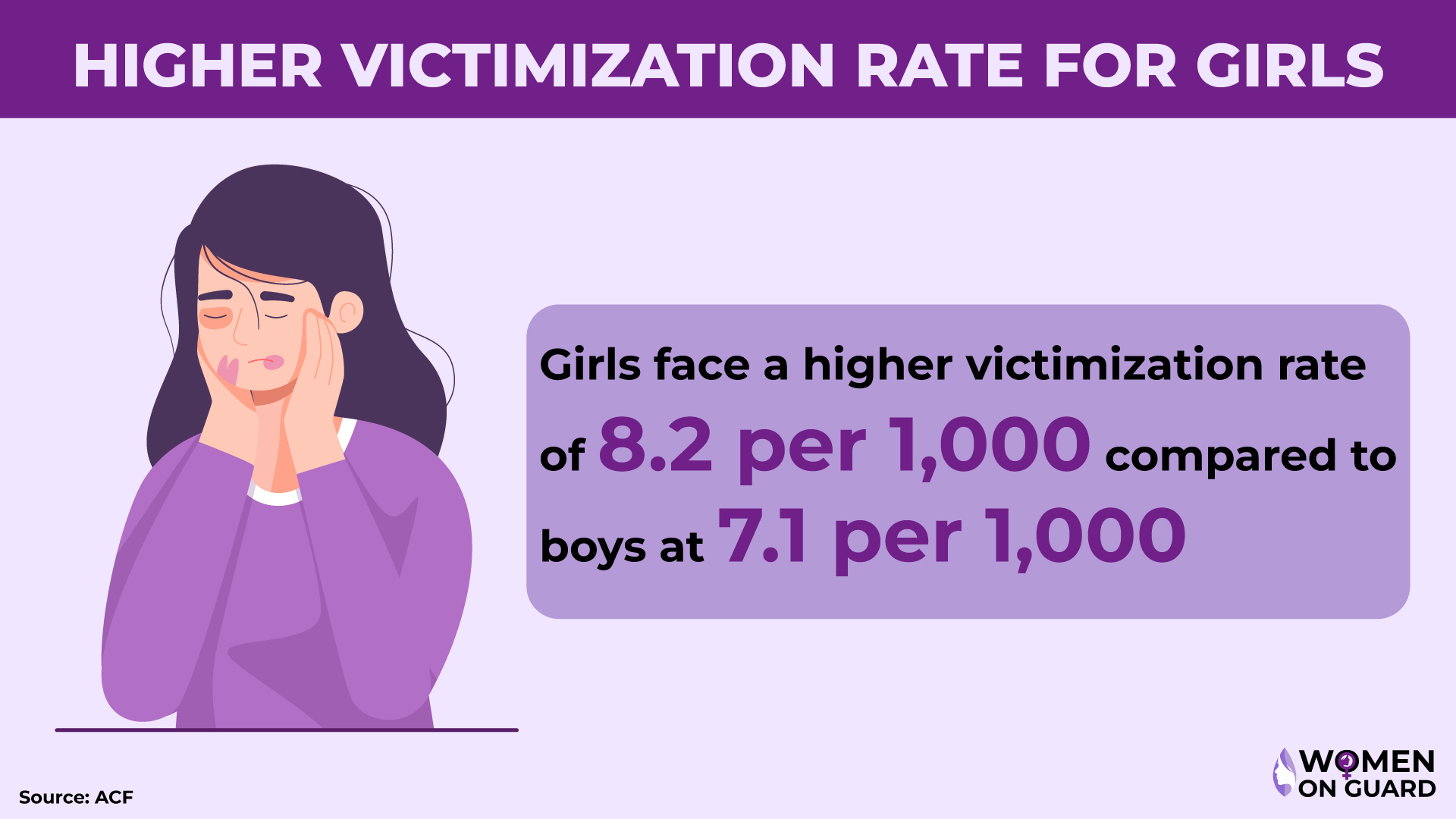 Child Abuse Statistics 2024: Shocking Numbers You Need to Know