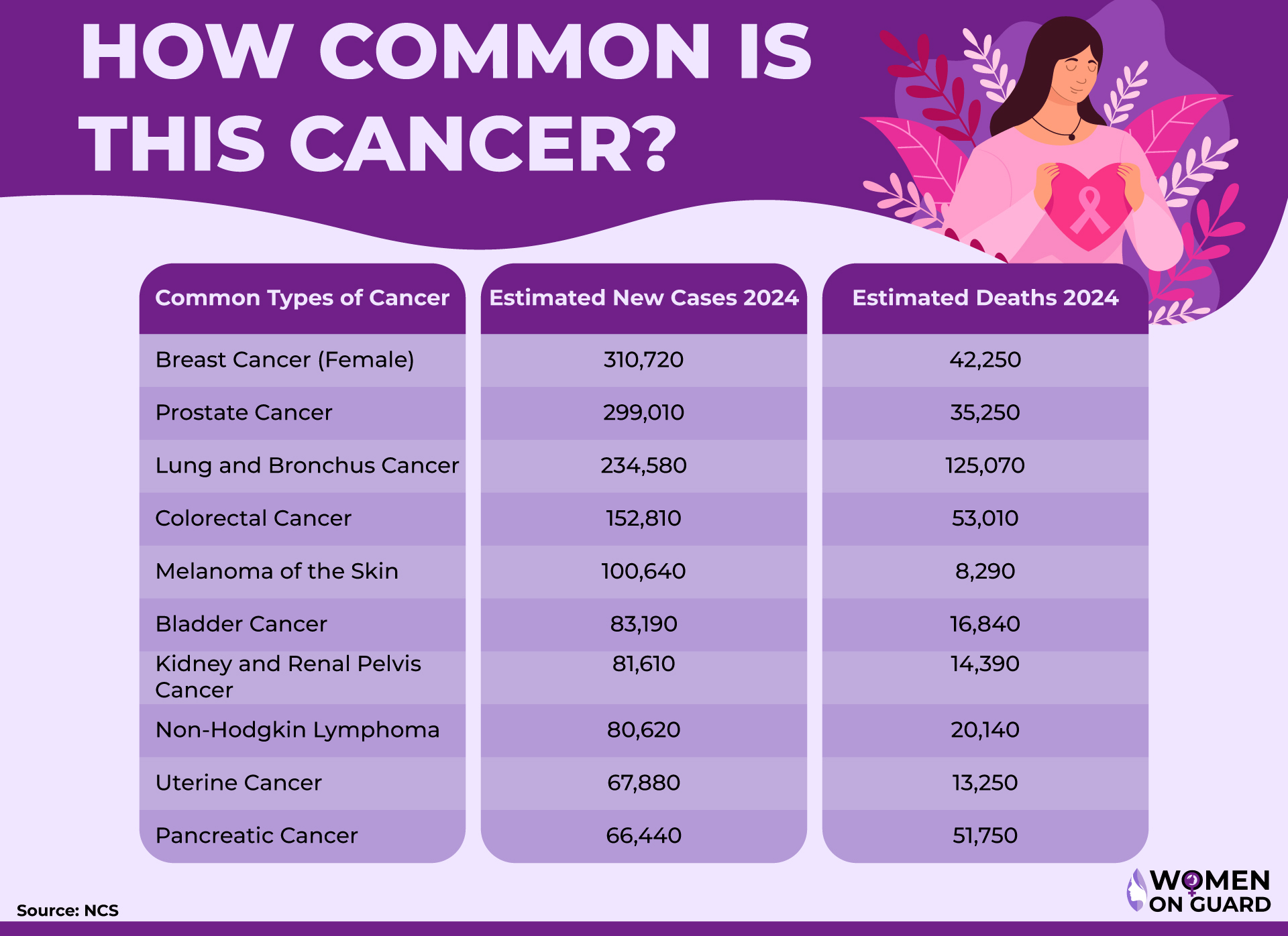 Breast Cancer Statistics 2024: Key Facts and Trends