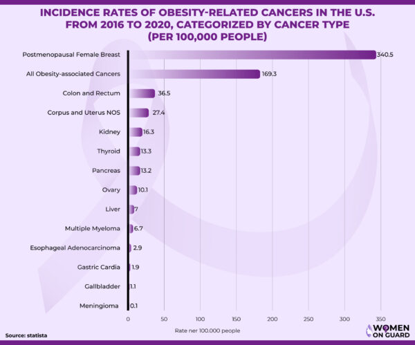 Breast Cancer Statistics 2024: Key Facts and Trends