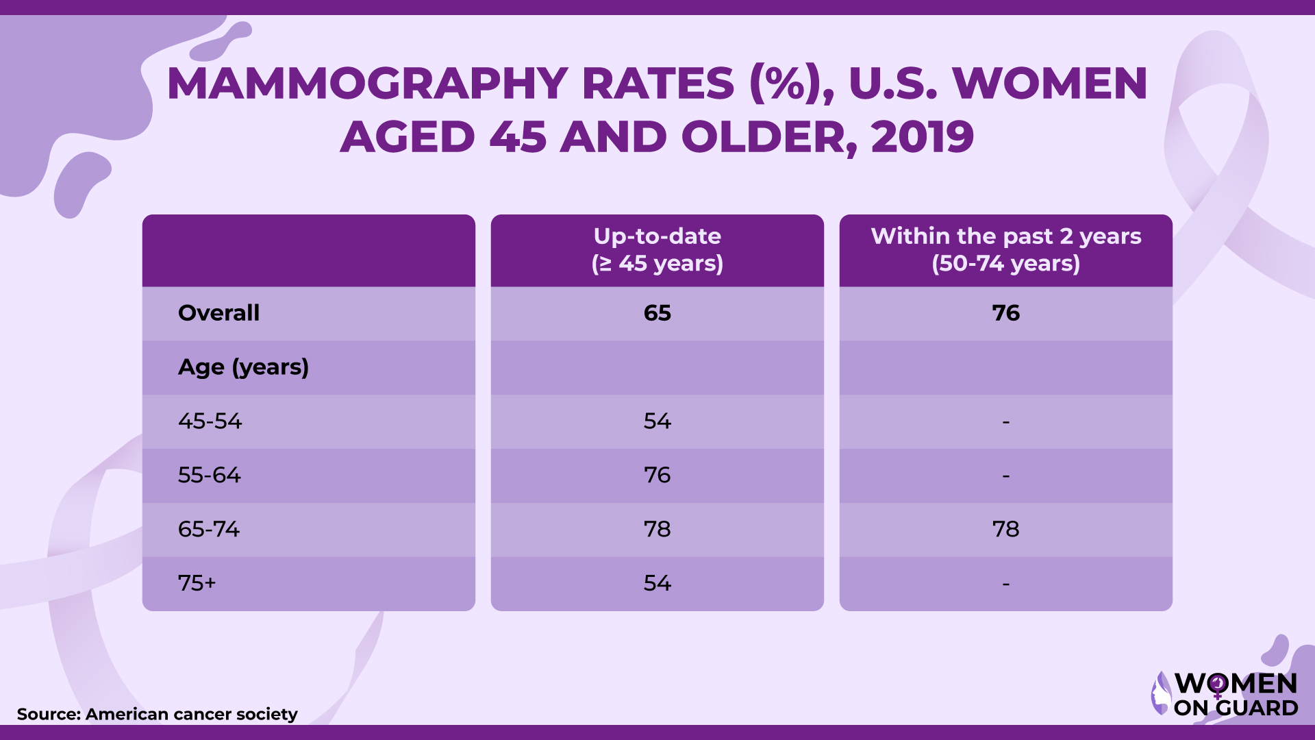 Breast Cancer Statistics 2024: Key Facts and Trends
