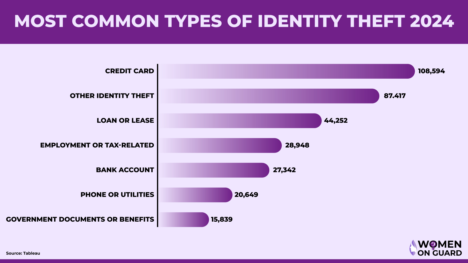 Cybersecurity Statistics: Essential Data & Trends for 2024