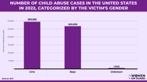 Child Abuse Statistics 2024: Shocking Numbers You Need to Know