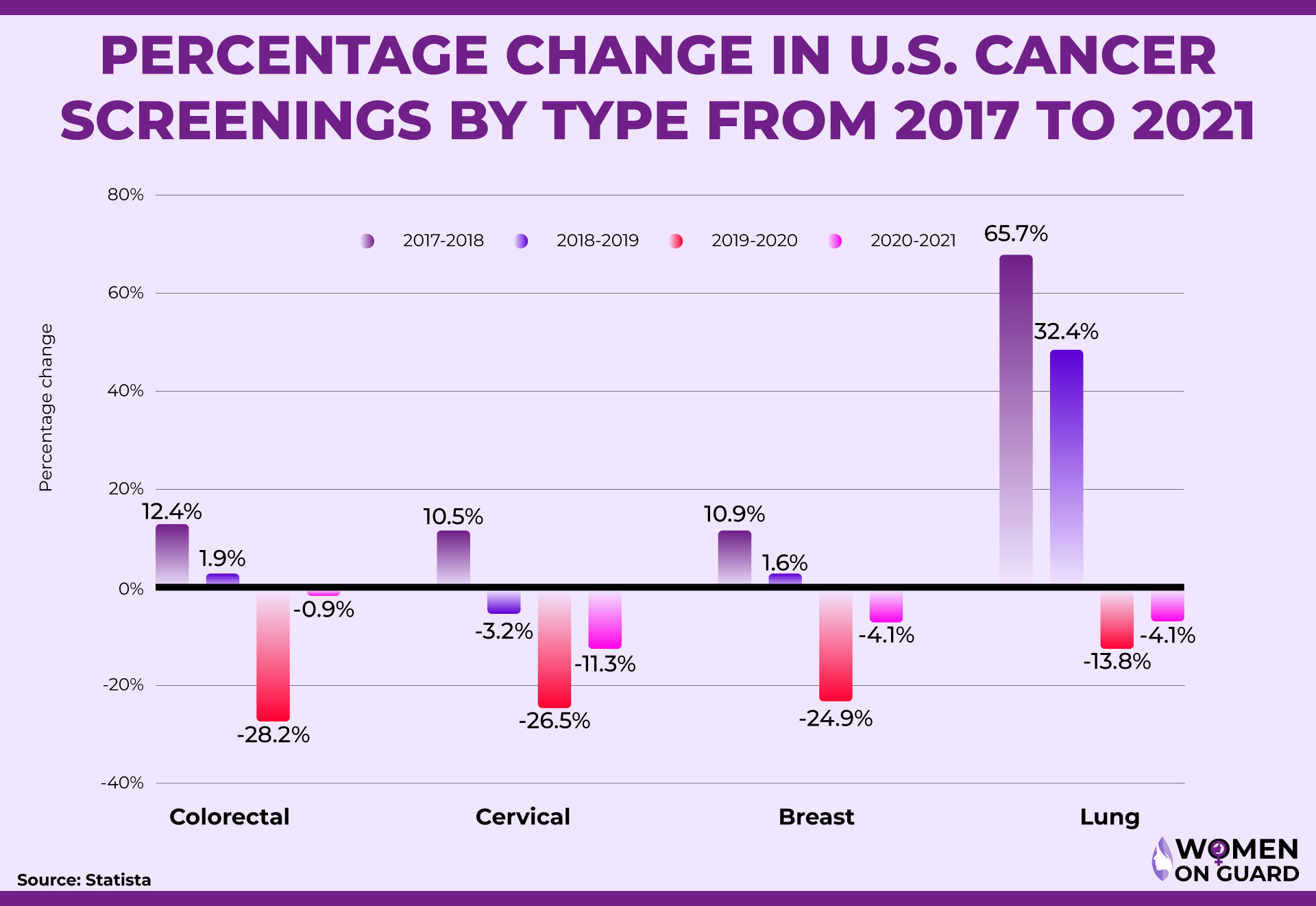 Breast Cancer Statistics 2024: Key Facts and Trends