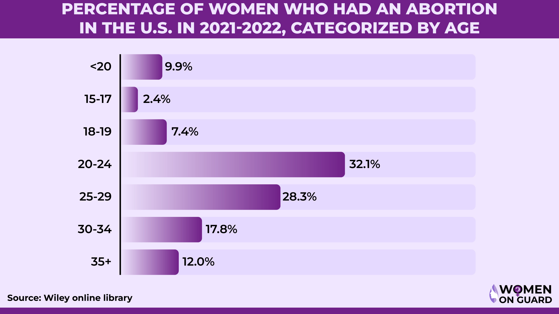 Abortion Statistics & Trends in 2024: What the Data Shows?