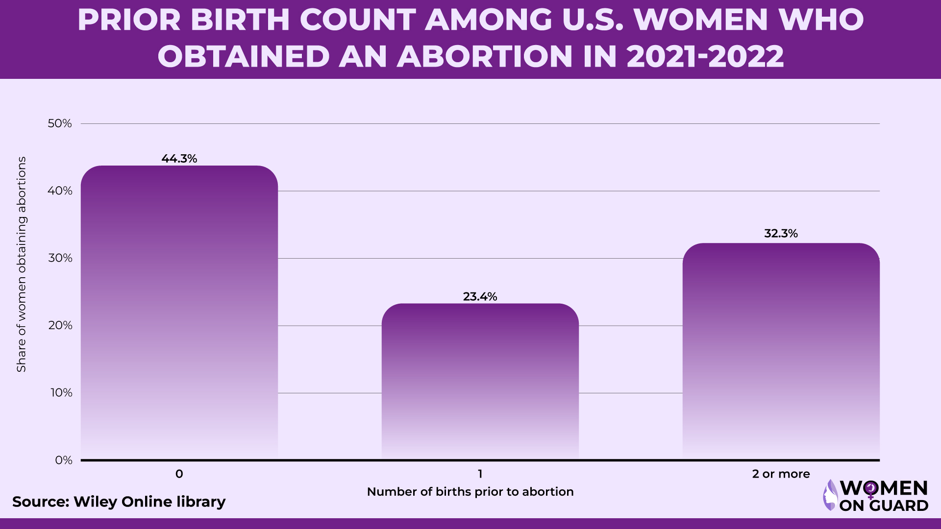 Abortion Statistics & Trends in 2024: What the Data Shows?